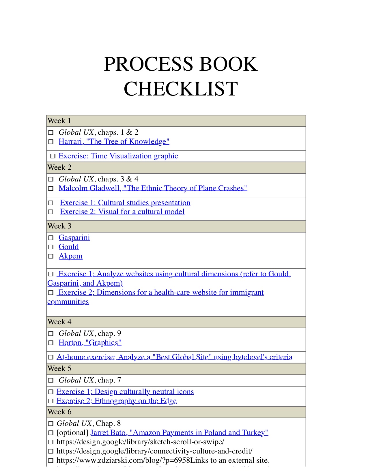 Process Book Checklist – Hannah's Process Book
